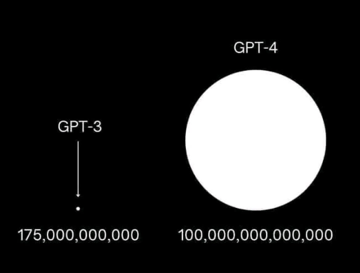 GPT-4 surpasses ChatGPT in its advanced reasoning capabilities ...