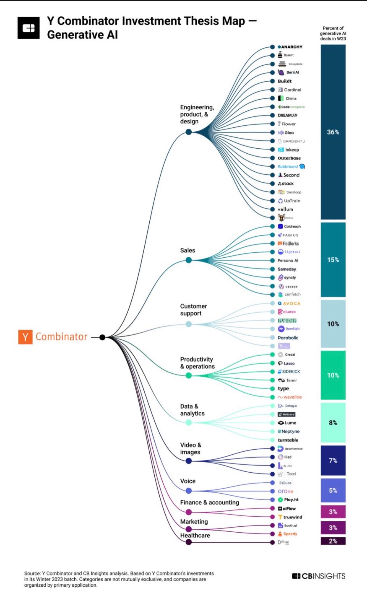 Generative AI: Powering Real-World Innovation and Growth in YC’s Winter ...