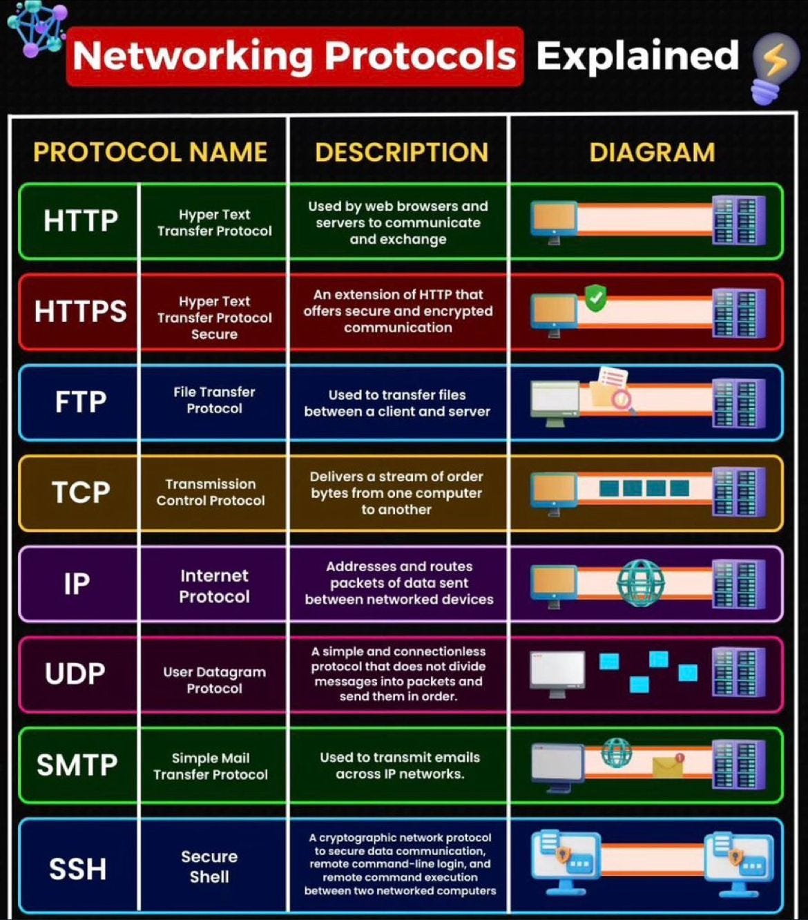 Importance of Cybersecurity. Cybersecurity is critical because it… | by ...