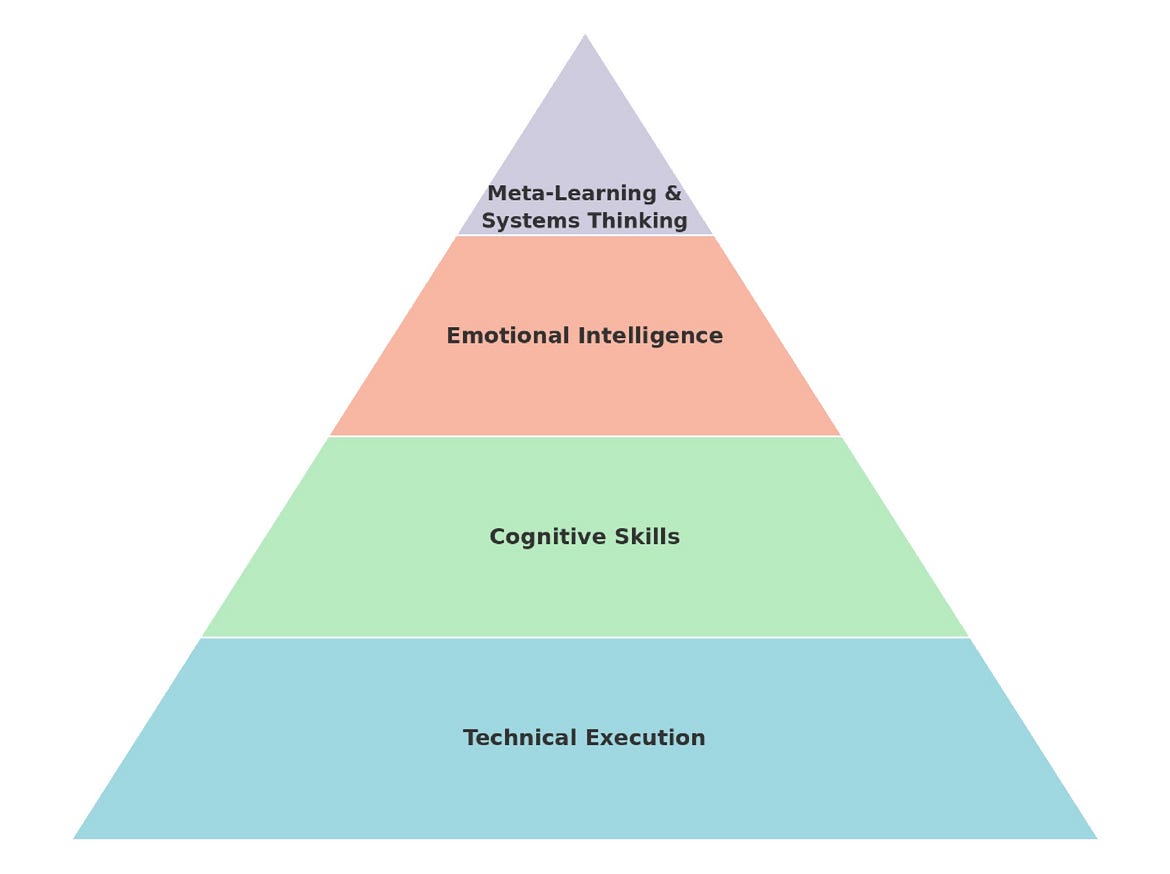 The Human Edge: How to Stay Relevant as AI Rises | by Norman Noble | Medium