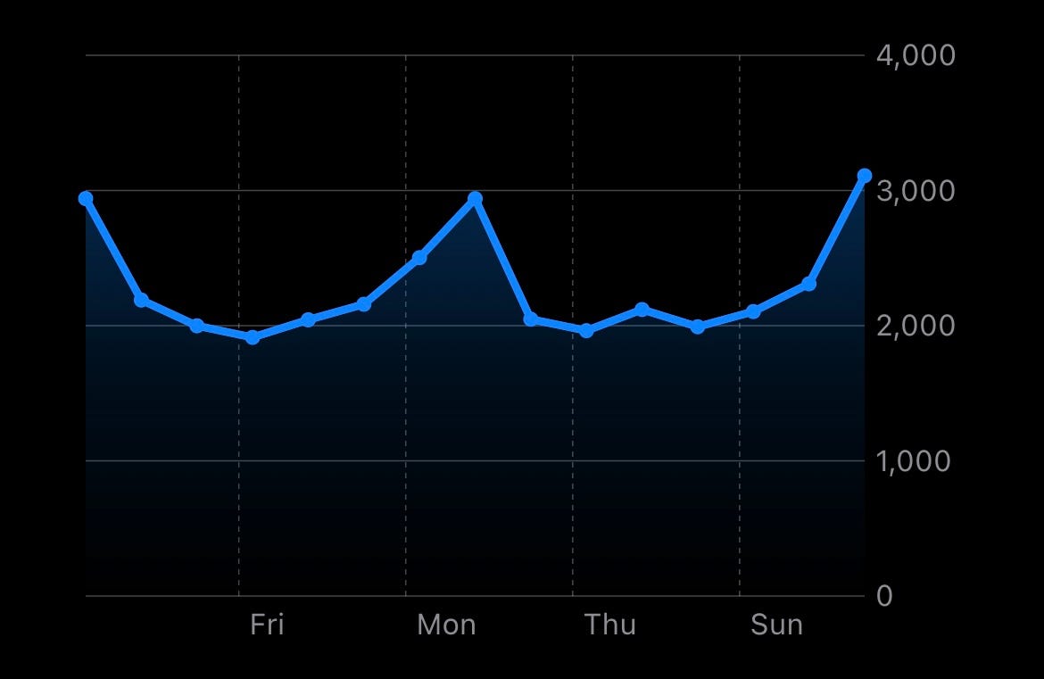 Practical Data Visualization with SwiftUI Charts: Patterns and Pitfalls ...