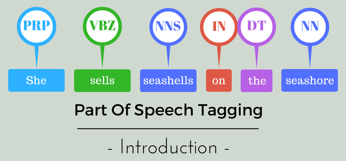 POS Tagging with HMM and LSTM. Introduction: | by Yijiaz | Medium