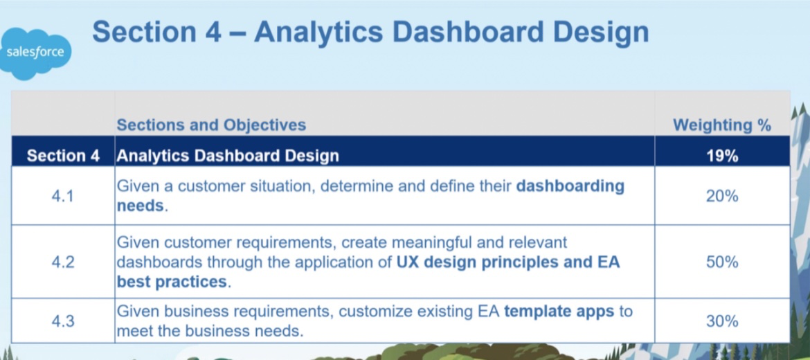 EA Certification Study Guide Part 2: Dashboard Design | by Kelsey ...