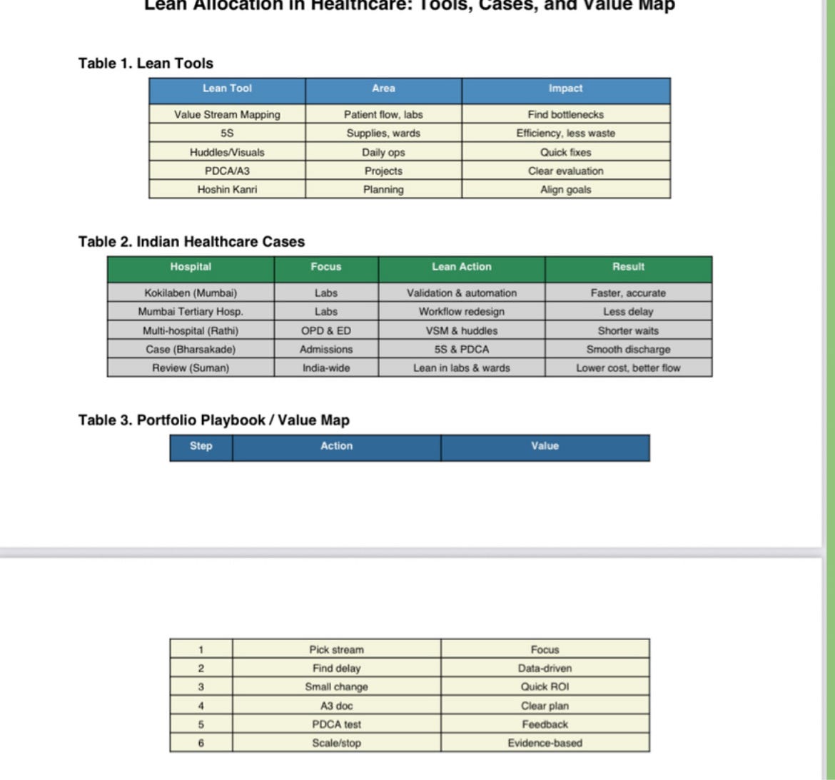 Integrating Lean Allocation into Hospital and Network-Level Programming ...