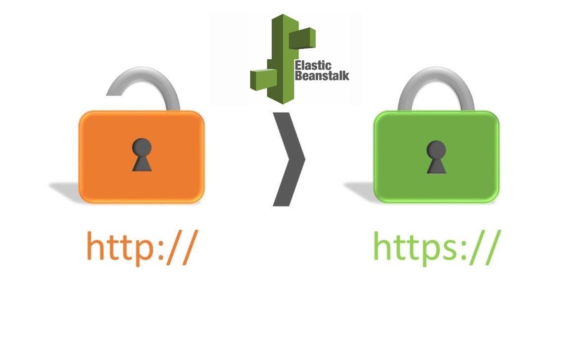 Installing a self signed SSL Certificate on AWS Elastic Beanstalk | by Praveen G. Nair | Geek ...