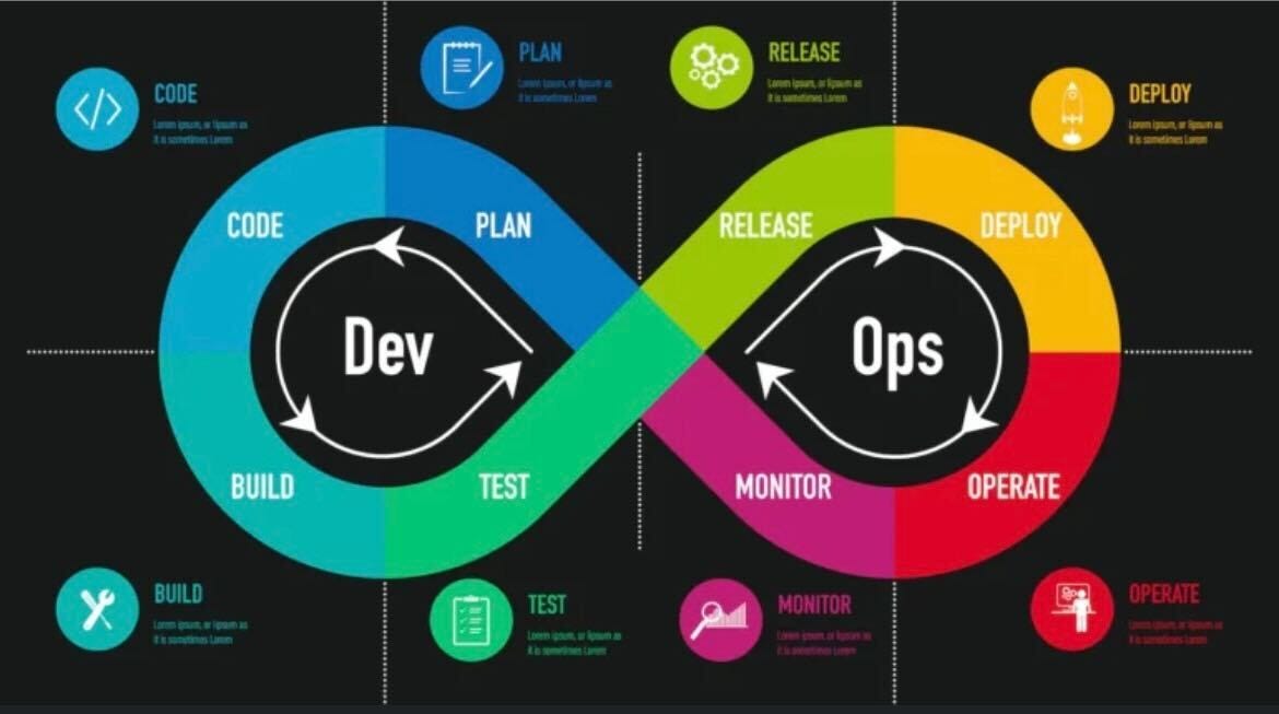 Unlocking Organisation Success: Embracing DevOps and Cloud Computing ...