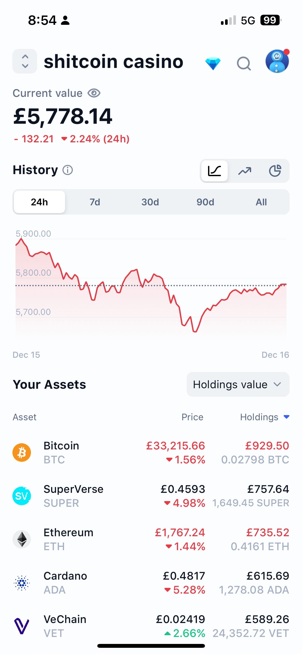 Shitcoin Casino Ep. 04 – Building Momentum | by P2P | Bitcoin Balls ...