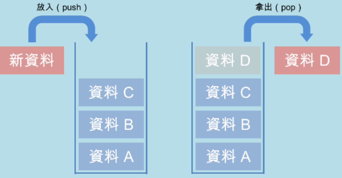 Java Leetcode [20. Valid Parentheses] — easy | by Alice_nomad | Jan ...