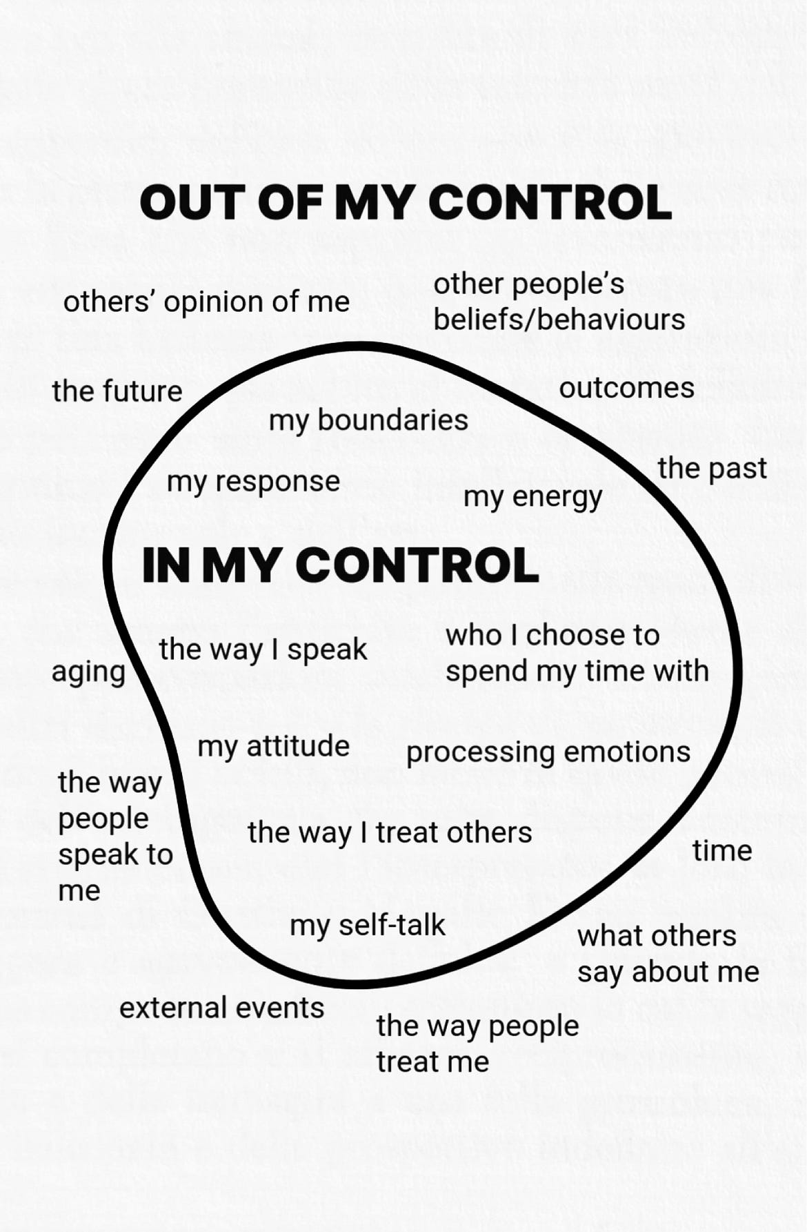 what is “in my control” & what is “out of my control” follow for more ...