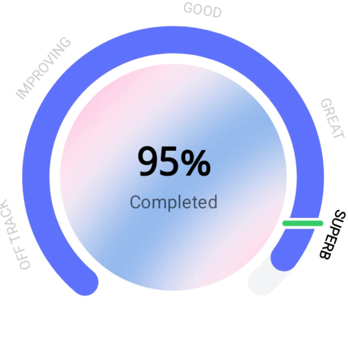 Building an Animated Semi-Circle Progress Indicator in Jetpack Compose ...