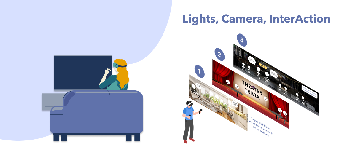 Lights, Camera, Interaction. Re-imagining theater experiences during ...
