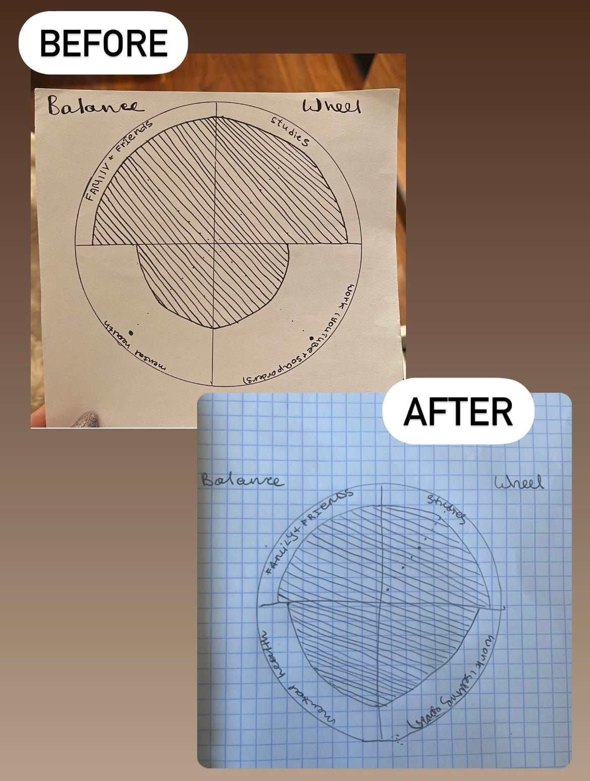 Life balance wheel💃 | by Lina Mitrofanova | Medium