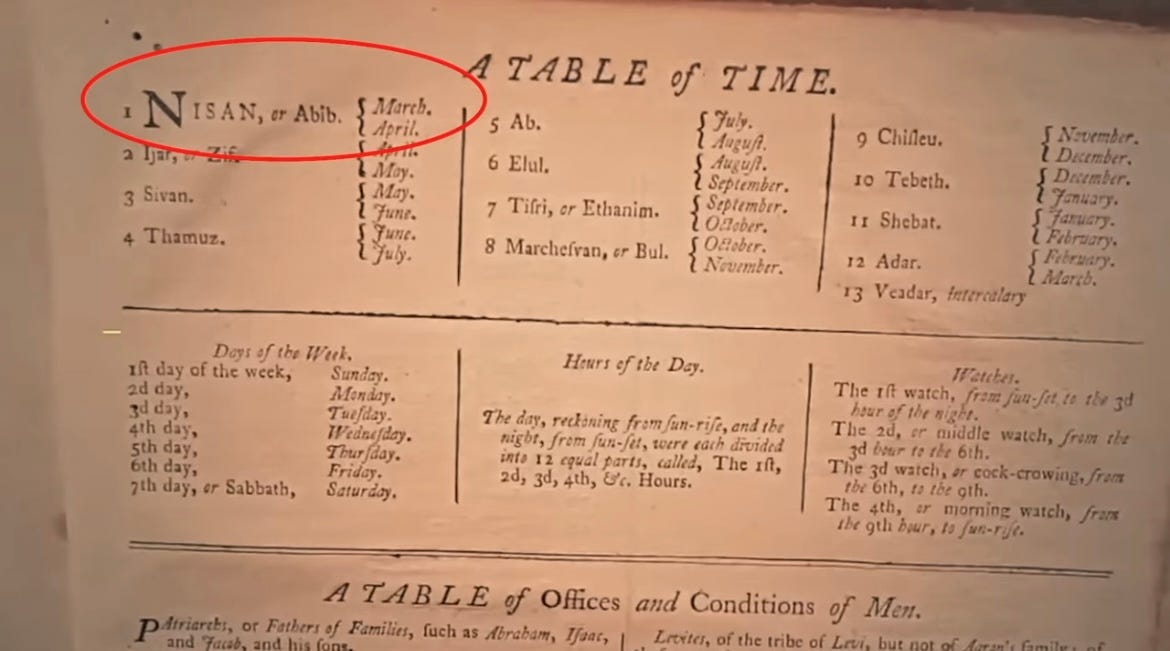 This 1775 Bible Proves That We Have Being Living In A Lie By Luciana this-1775-bible-proves-that-we-have-being-living-in-a-lie-by-luciana
