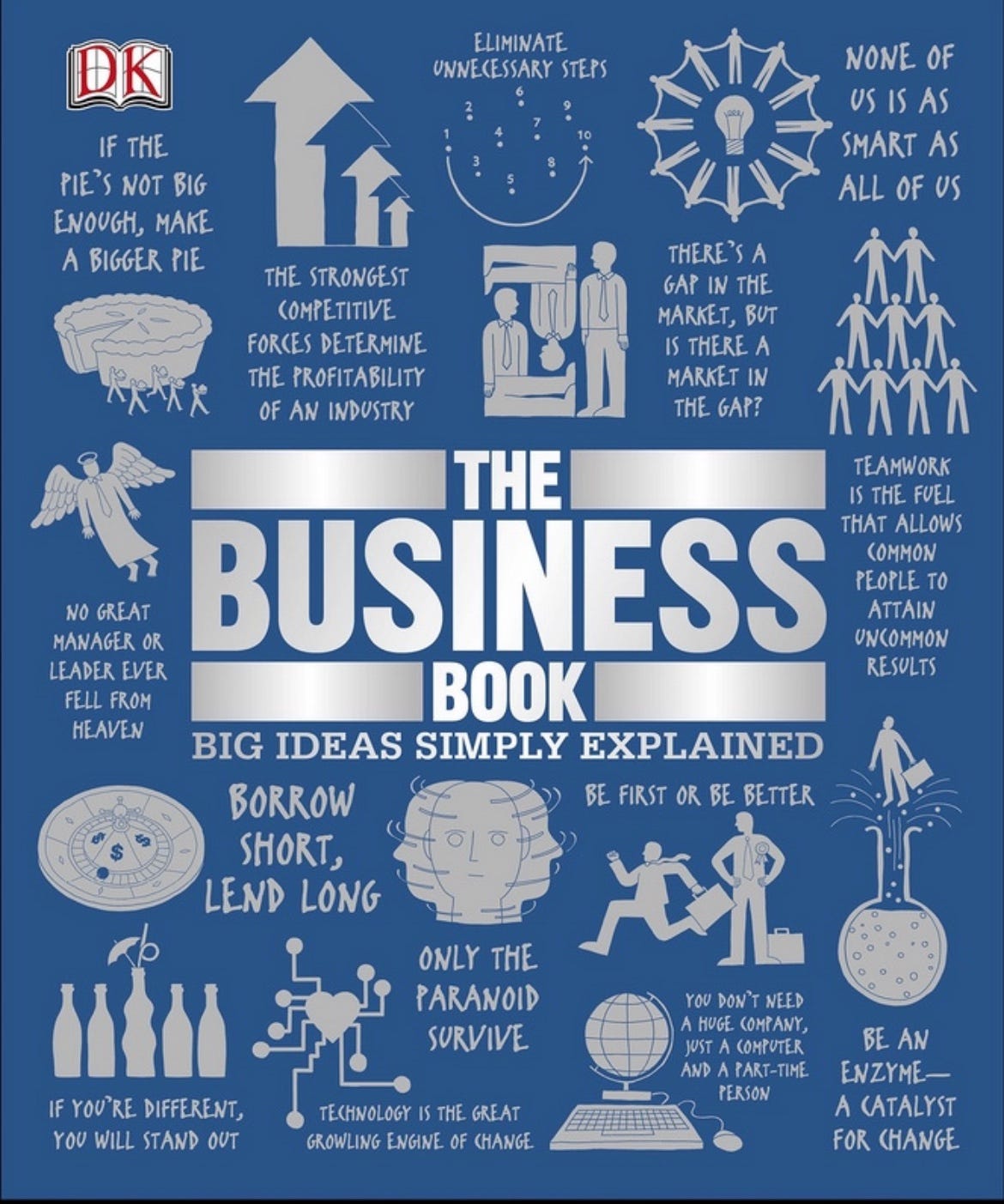 The business book (big ideas) by DK publishing📚 | by Lina Mitrofanova ...
