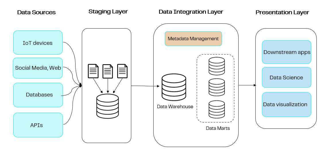Enhancing Transparency and Tracking Data in High-Volume File Ingestion ...