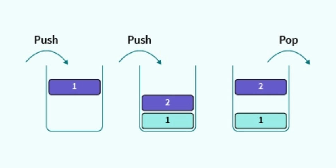 Stack Implementation | by Gohar Ghukasyan | Medium