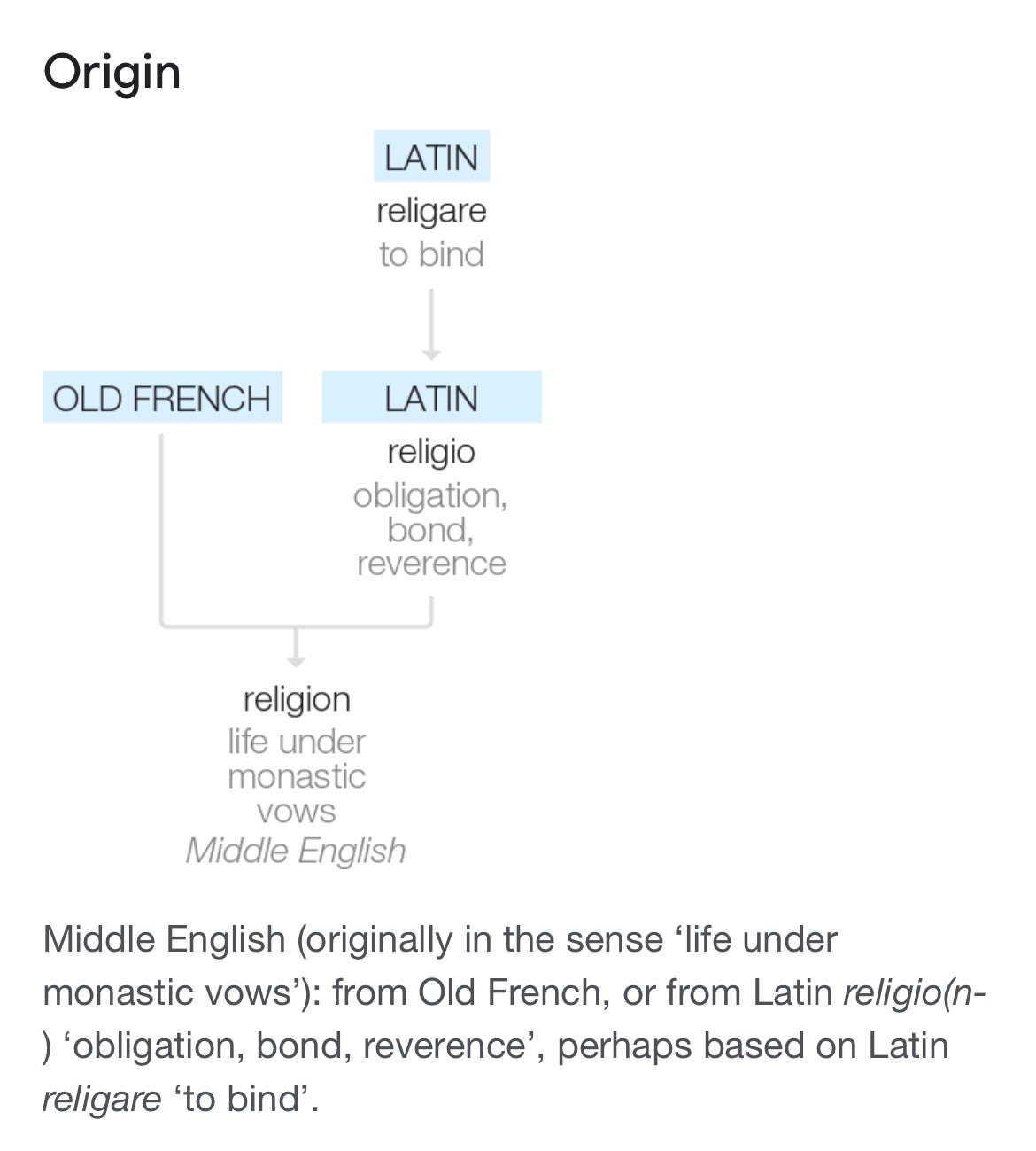 An Interesting Revelation on the Definition of Religion | by Marisabel ...