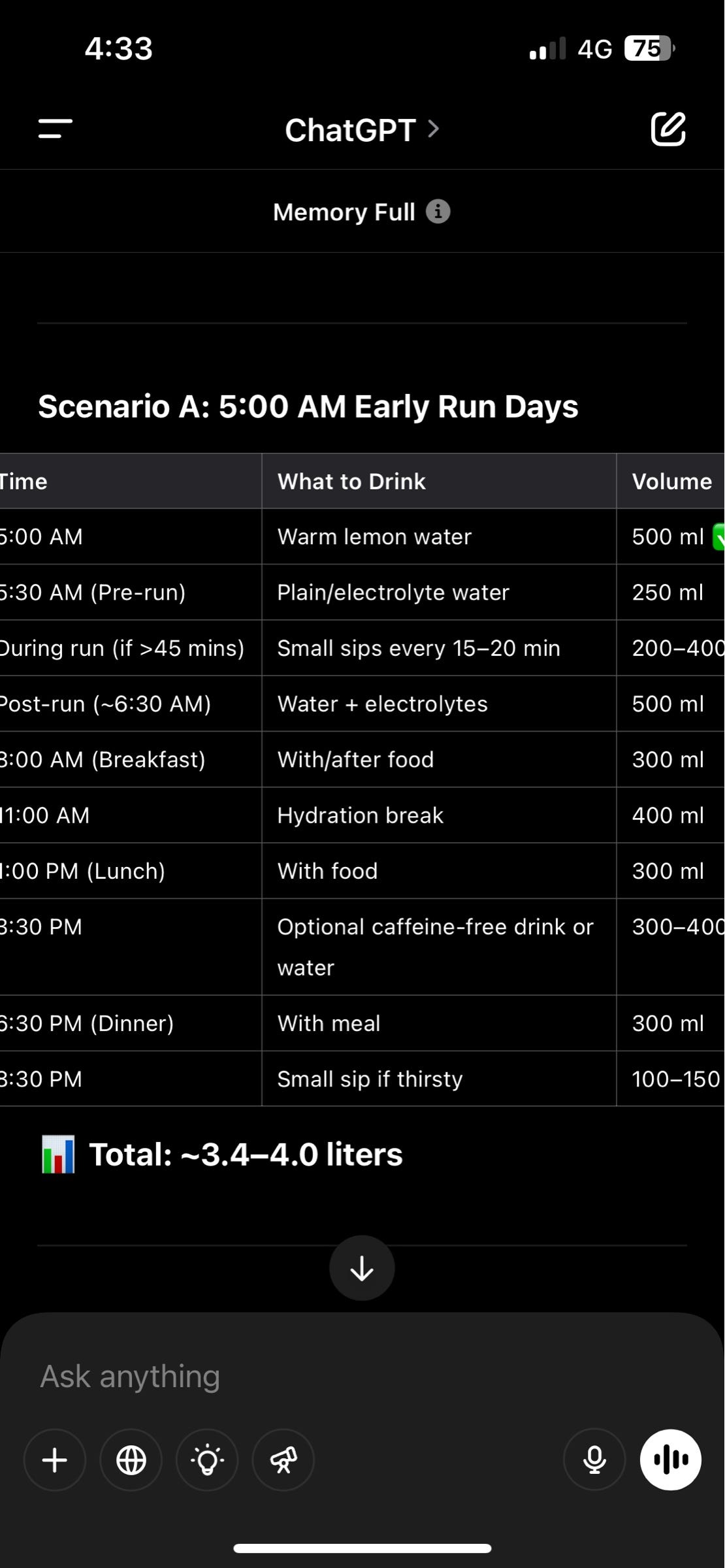 Day 2 | by Anonymous | Medium