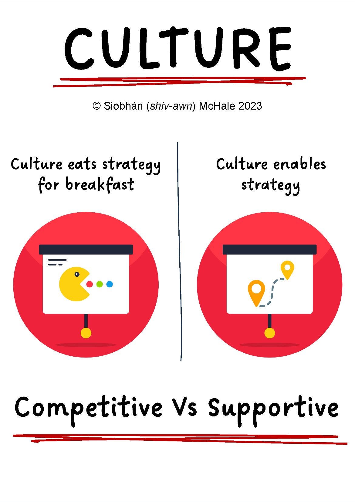 Culture Enables Strategy. The statement “Culture enables… | by Ahmad J ...