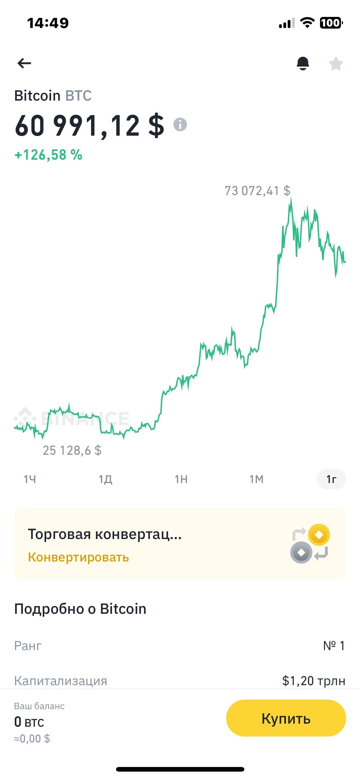 Top 10 kriptovalyuta. 1 Bitcoin (BTC) | by Yaxshiboyevsherzod | May ...