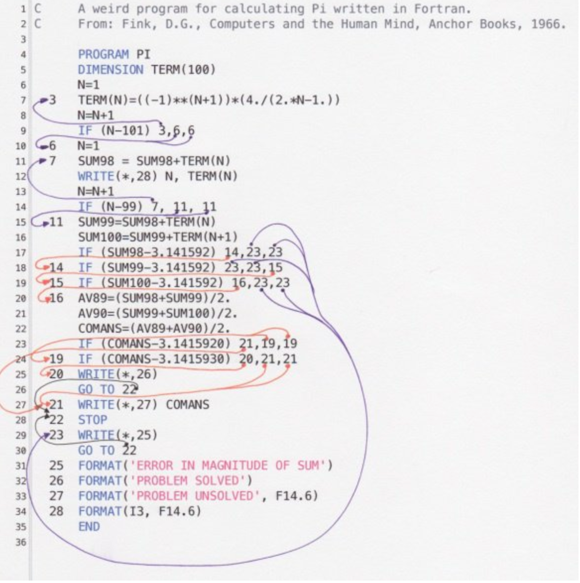 Tres ventajas de conocer la Programación Orientada a Objetos | by ...