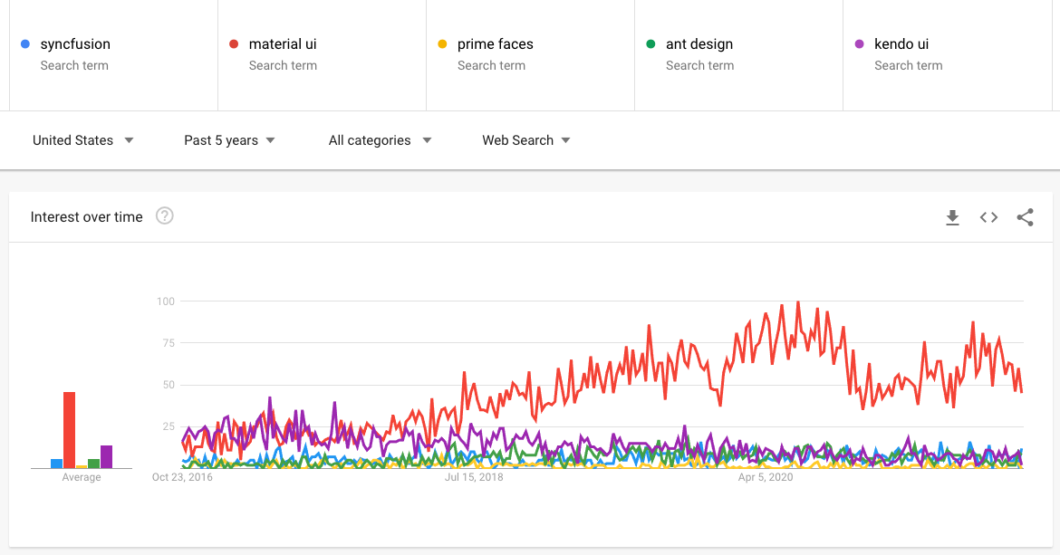 Things to consider when choosing a React UI Component Library for ...
