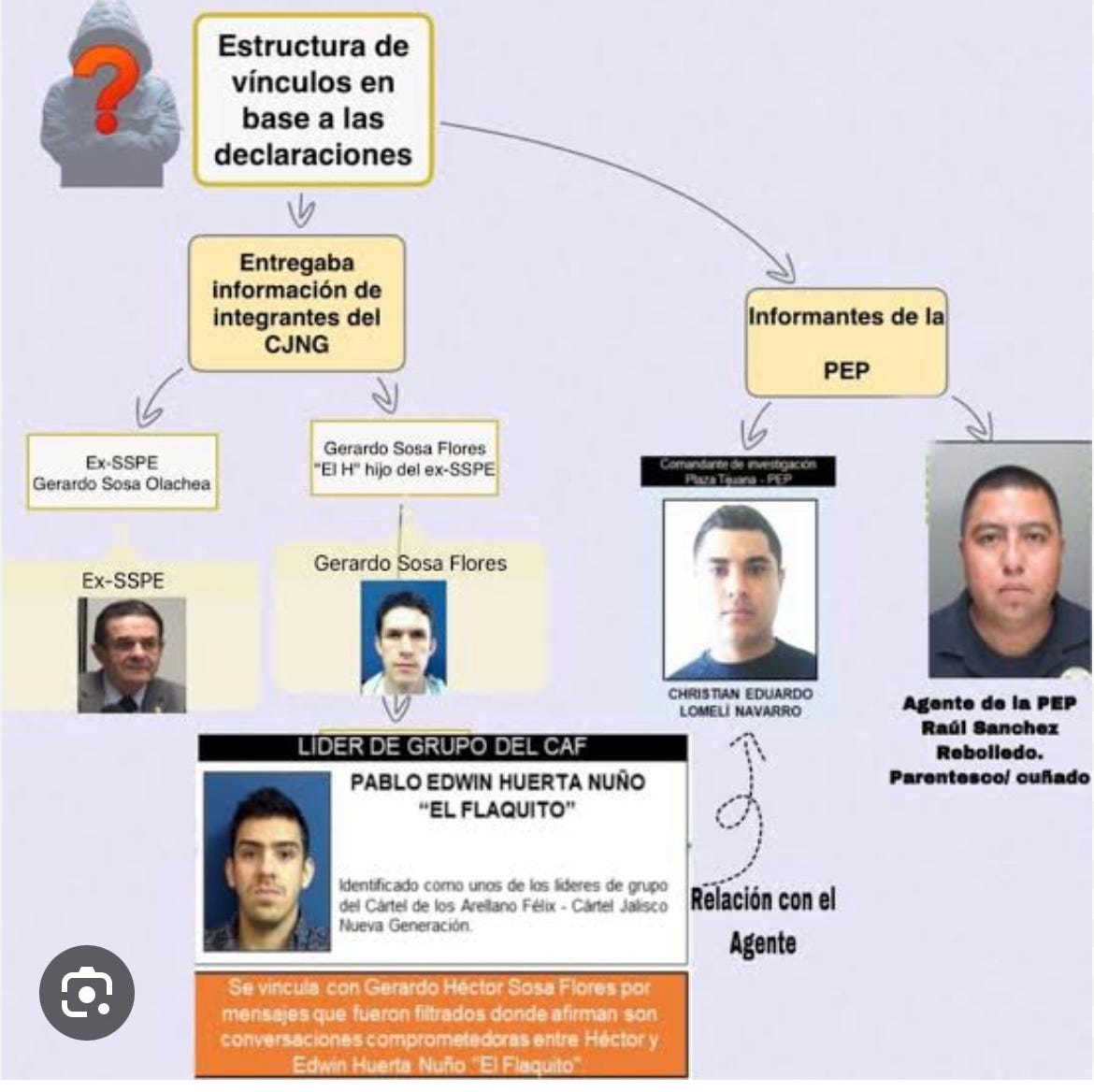 Hector Gerardo Sosa Flores and his ties to the Mexican Mafia: Paola ...