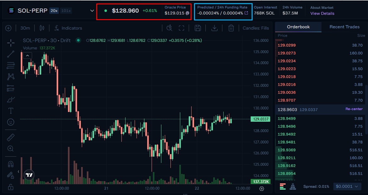 [Drift S1-E2]: Market Making Ecosystem Focus | by ZeDef_Koala | Mar ...