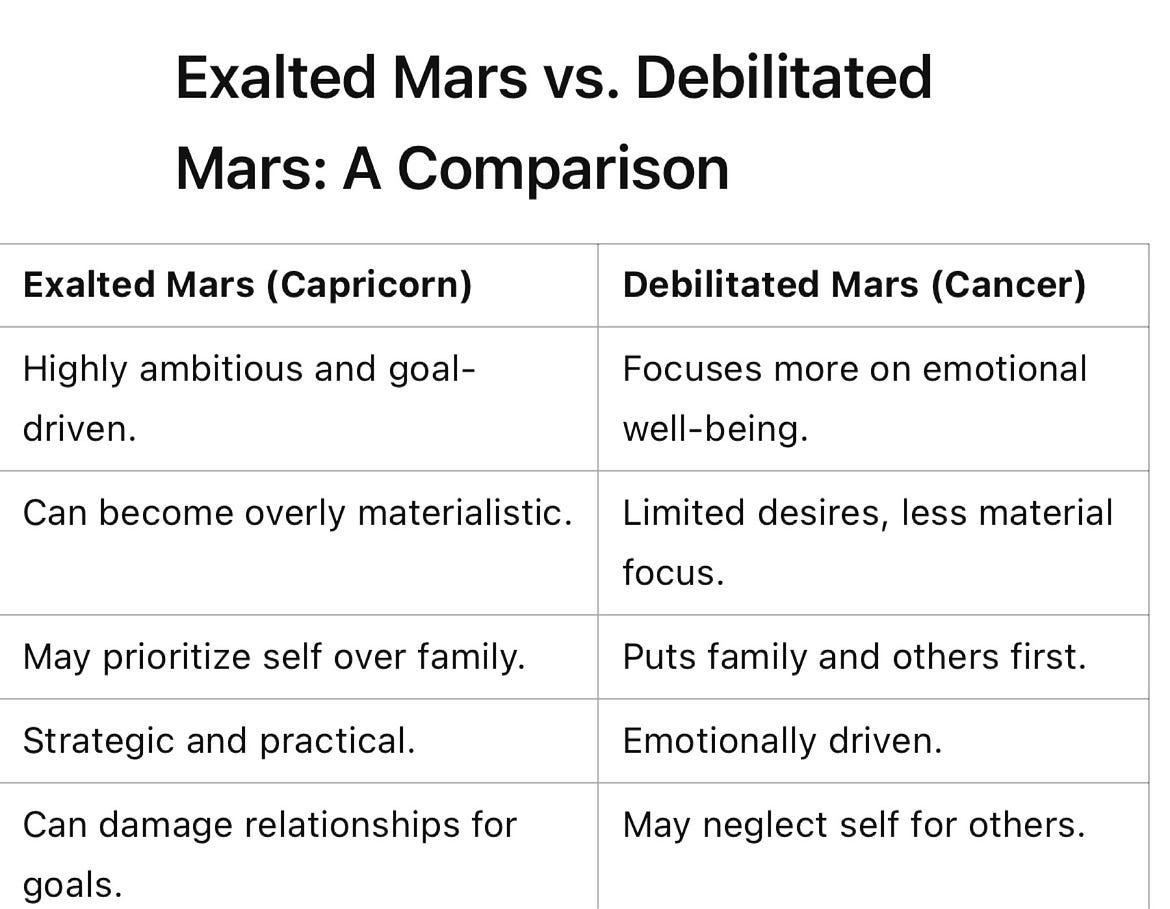 Understanding the Power and Impact of a Debilitated Mars in Astrology ...
