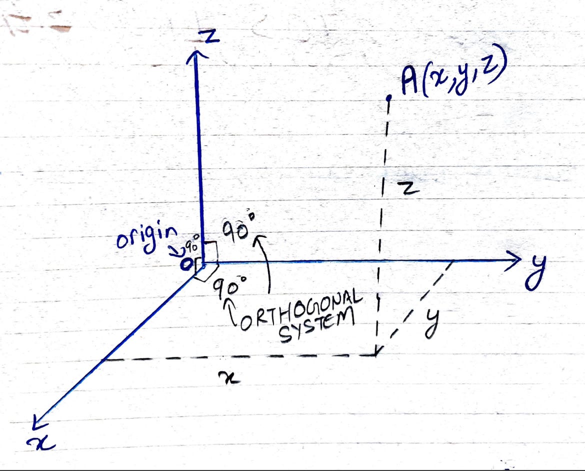 Coordinate Systems And Transformation Easy Explanation Medium