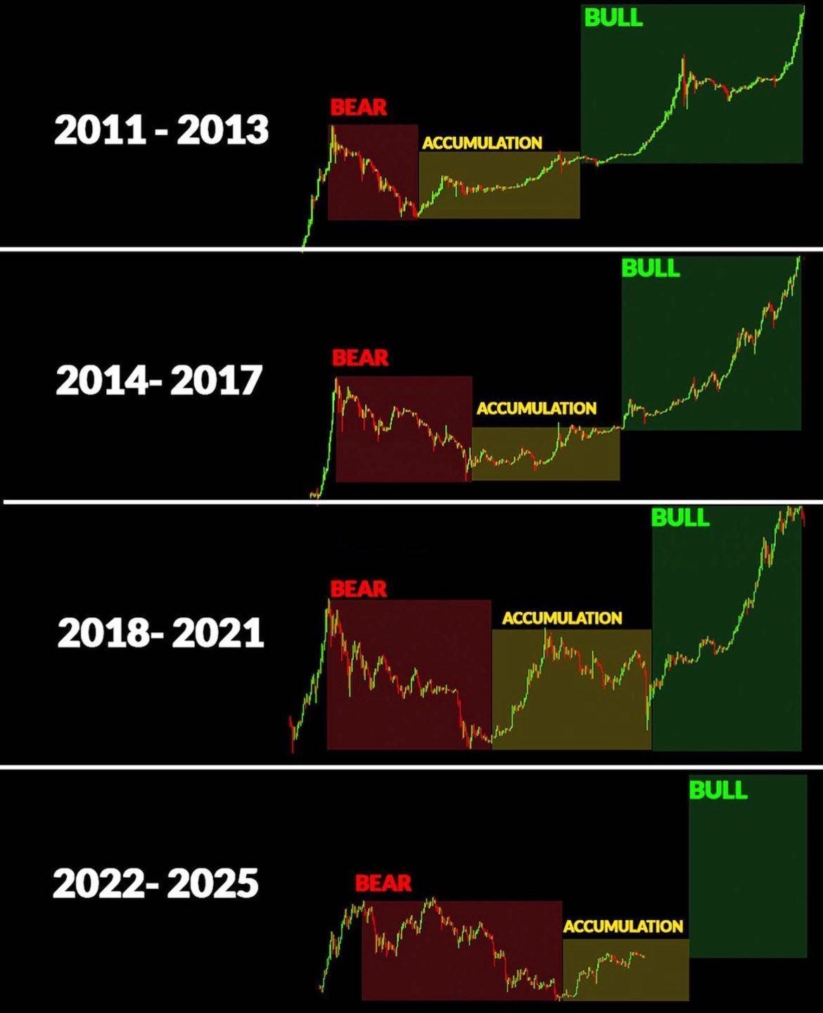Bitcoin’s Bull Case for 2024: What Lies Ahead | by The Pareto Investor ...