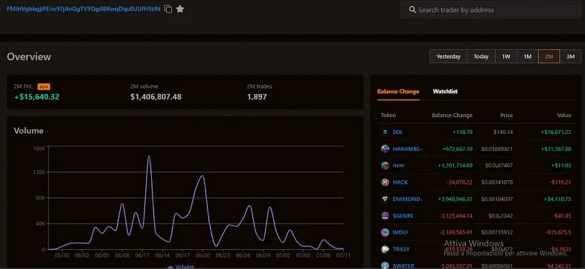 [GUIDE] How to copytrade insider wallet using Trojan Bot | by ...