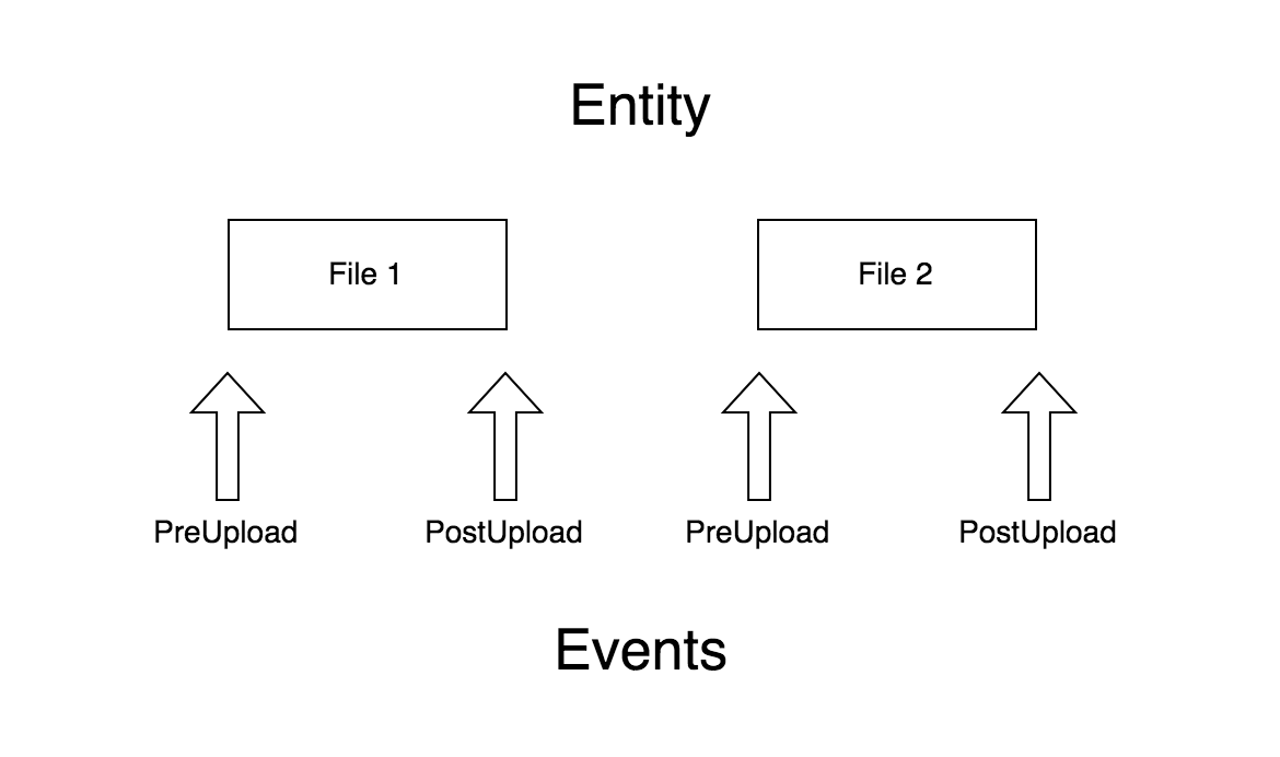 Generate PDF and video thumbnails with VichUploader on Symfony | by Alexandre Rodriguez | Medium
