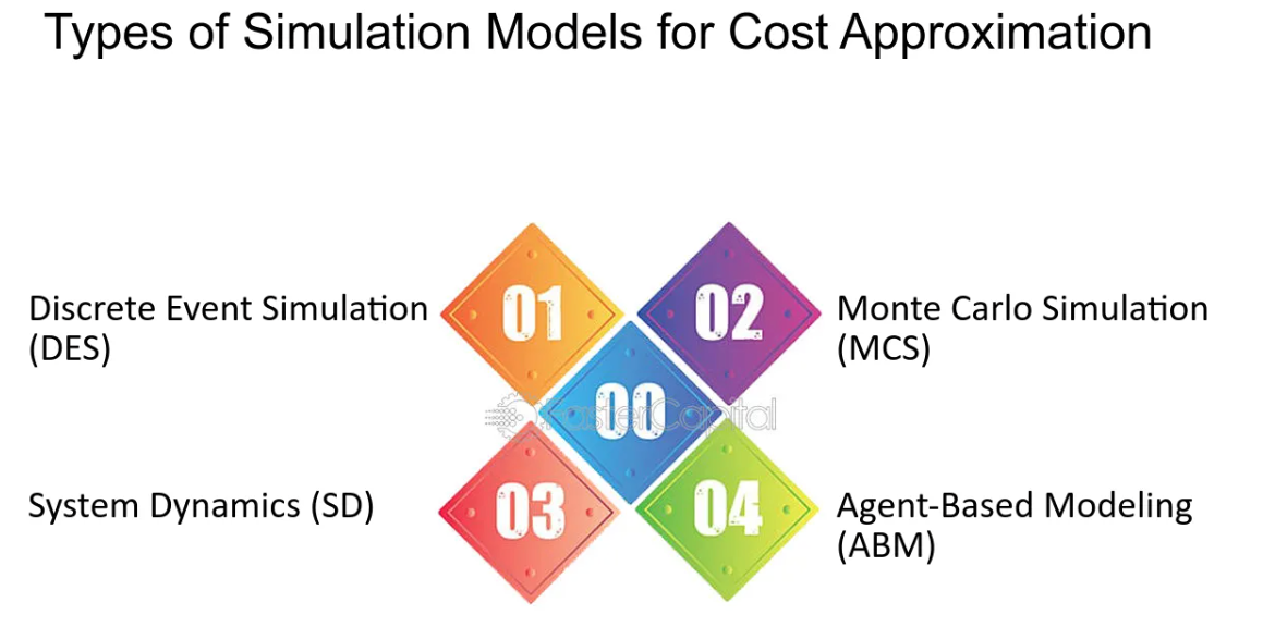 Monte Carlo Simulation vs. Agent-Based Modeling | by Pelin Okutan | Medium