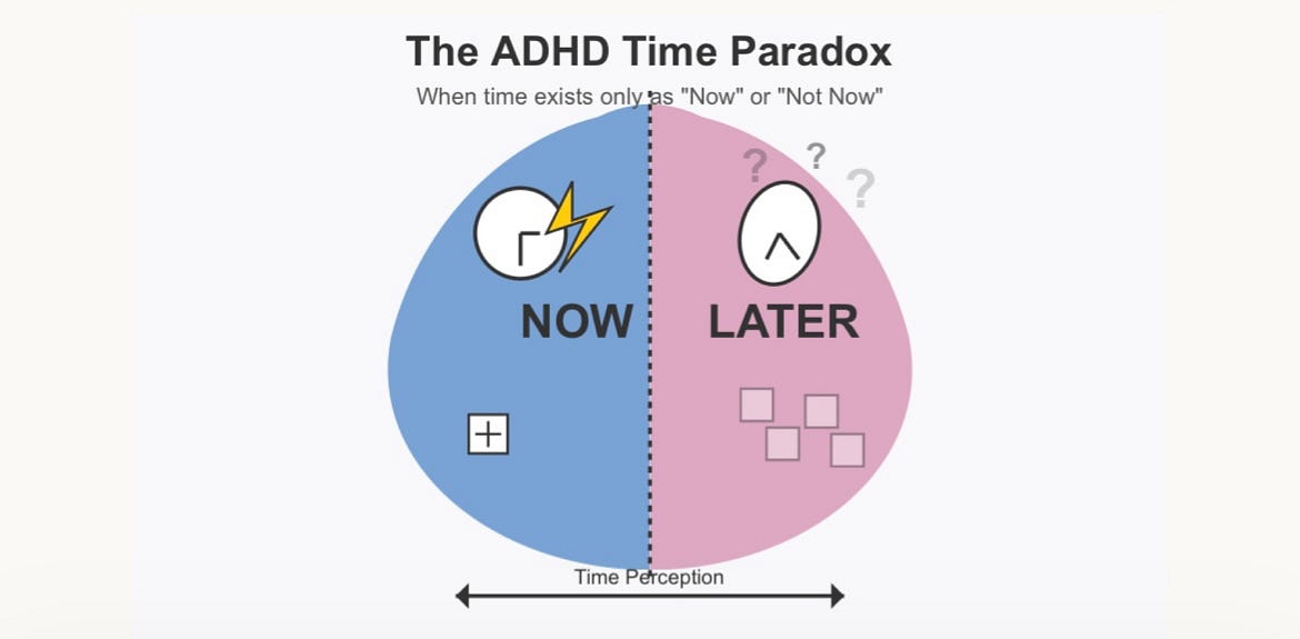Now or Later? The ADHD Time Paradox | by Grace Lee: Life Unscripted ...