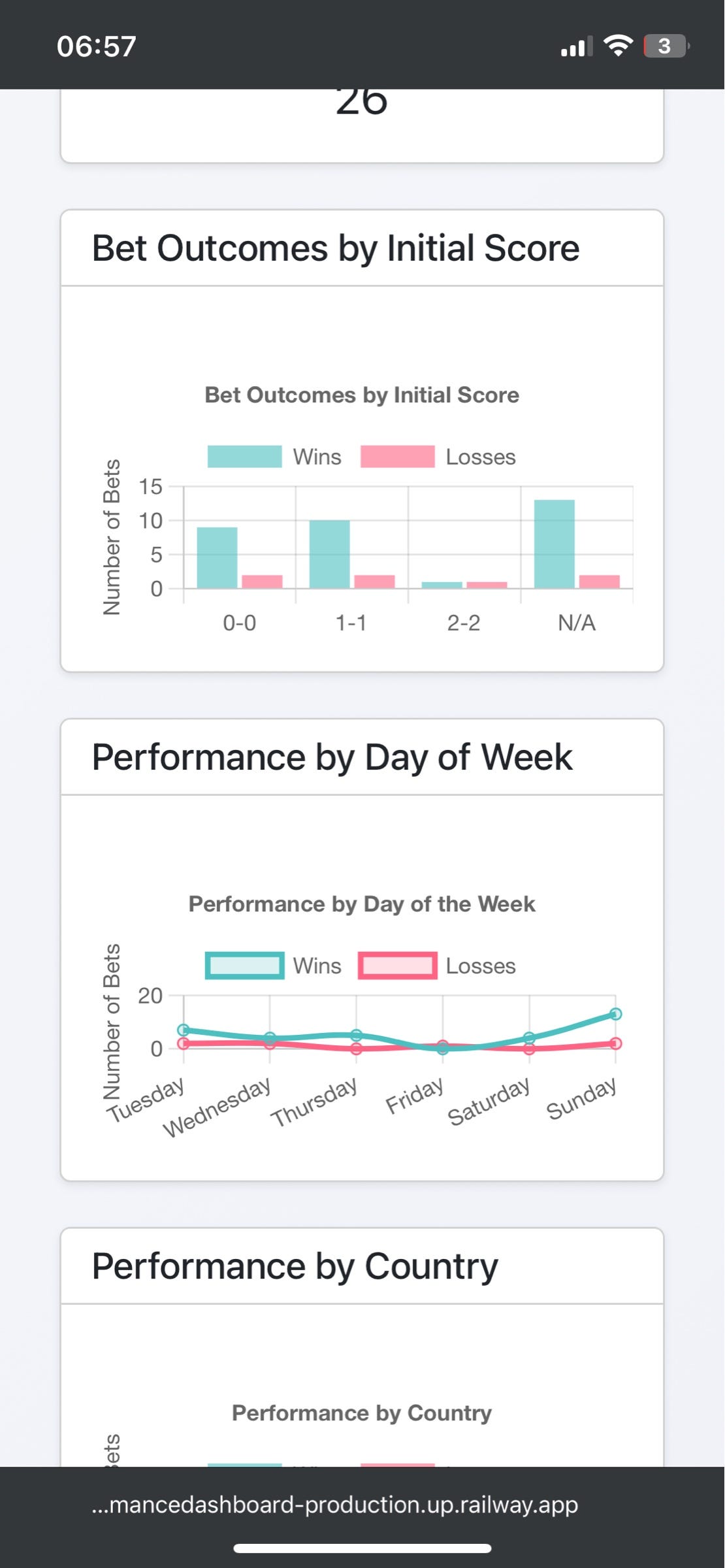 Building a Data-Driven Football Betting Platform: A Journey in Python, Microservices, and Real ...