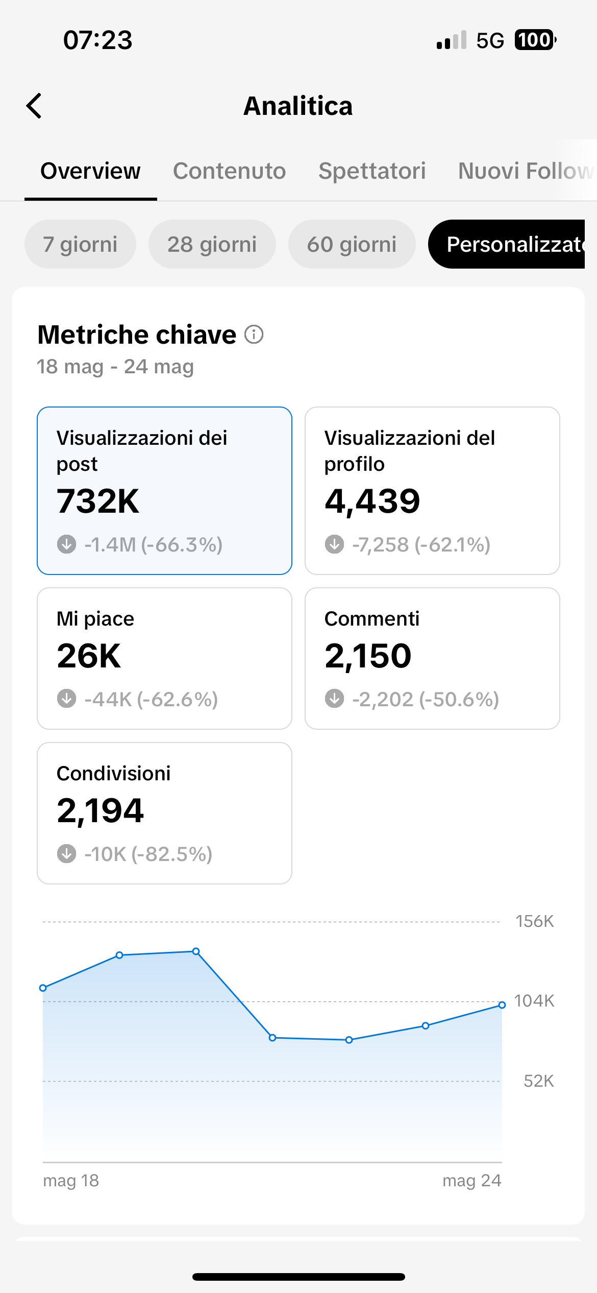 Week 80- Primi passi da content creator - Alessia Spidalieri - Medium