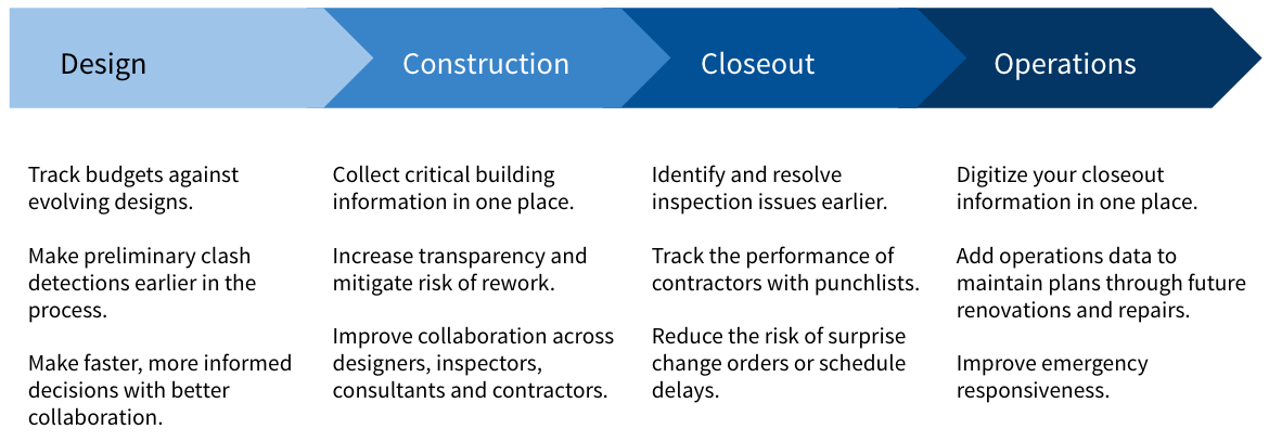 How PlanGrid is game-changing for owners and developers | by Josh ...