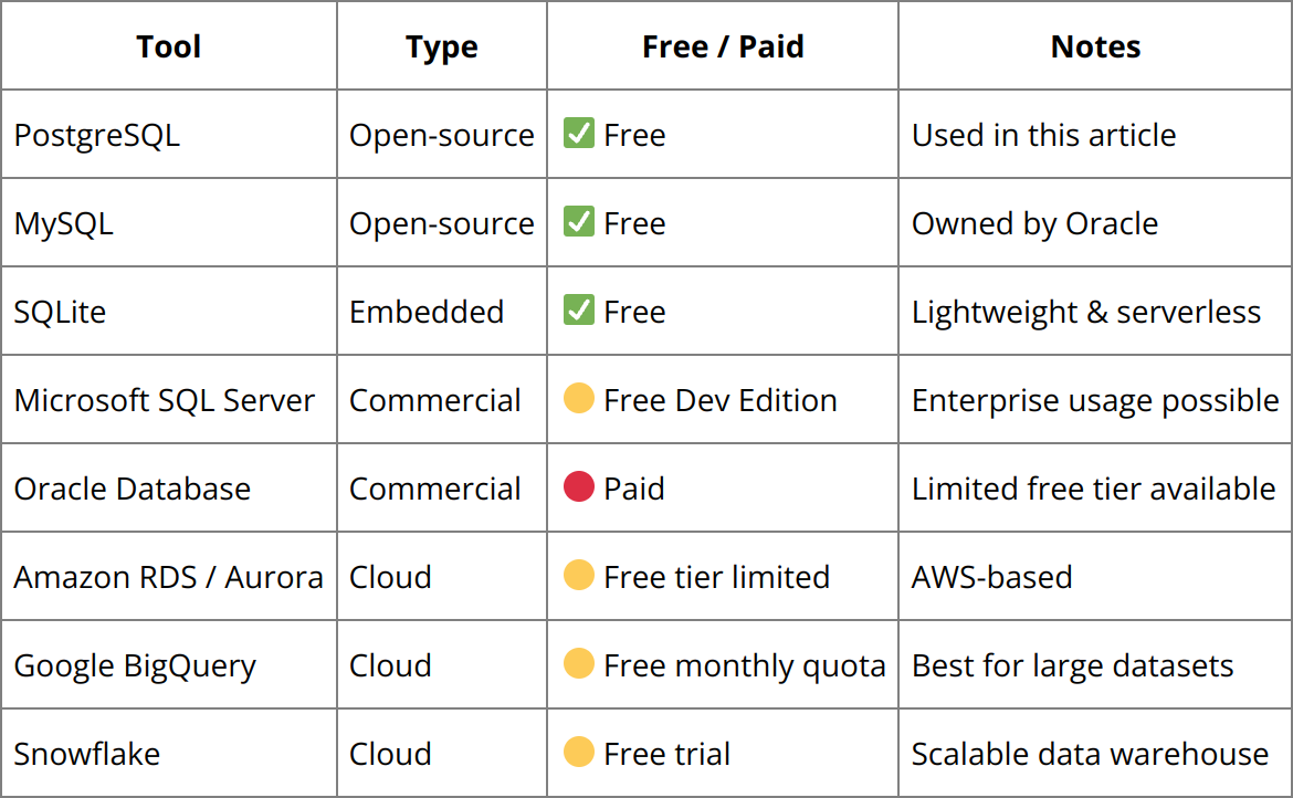 SQL for Business Analysts: Real-World Bookstore Data Analysis with PostgreSQL | by Dilan ipek ...