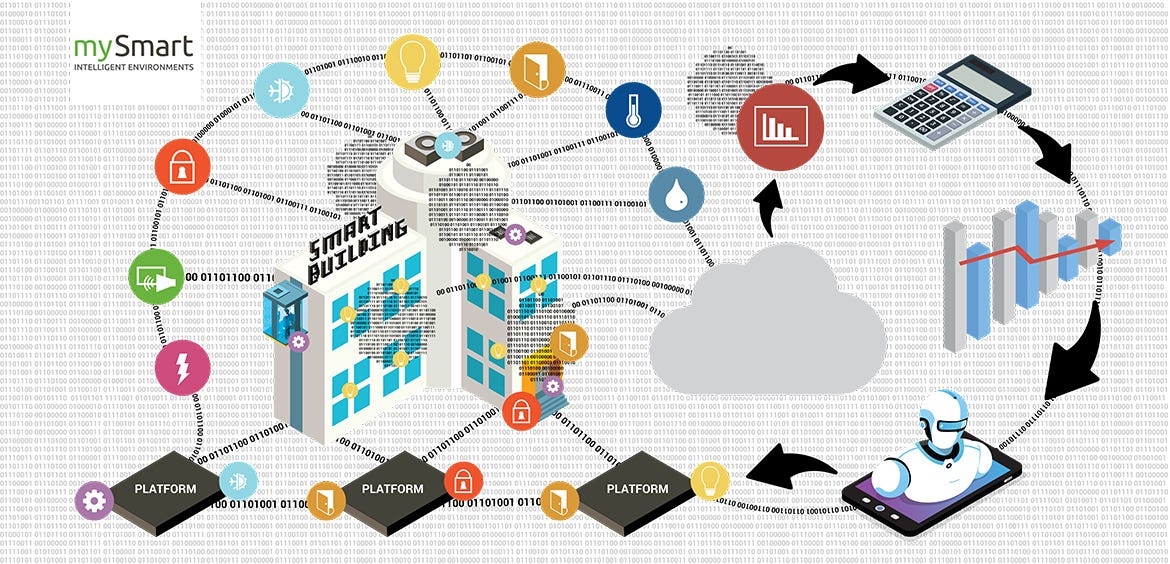 What is a Smart Building?. In a world of technobabble and hype… | by ...