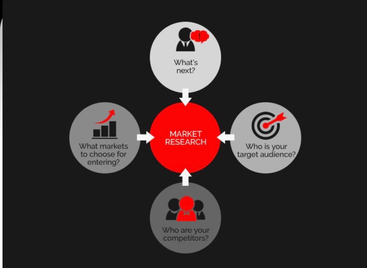 1. Conduct Extensive Consumer Research - ICF Entrepreneurship Hub - Medium