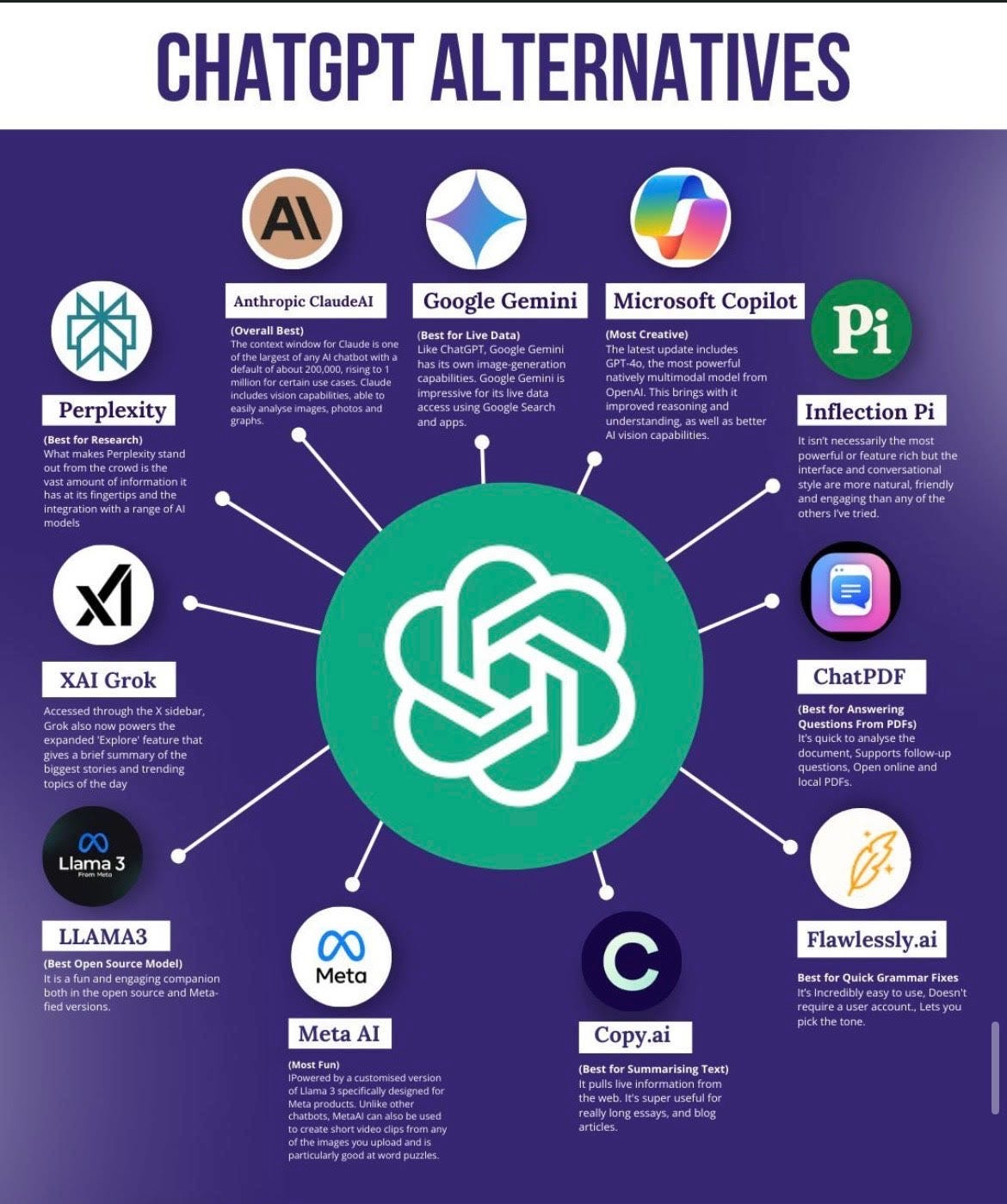 ChatGPT is OVERRATED!. Here are better, cheaper, faster and… | by Synapse | Aug, 2024 | Medium