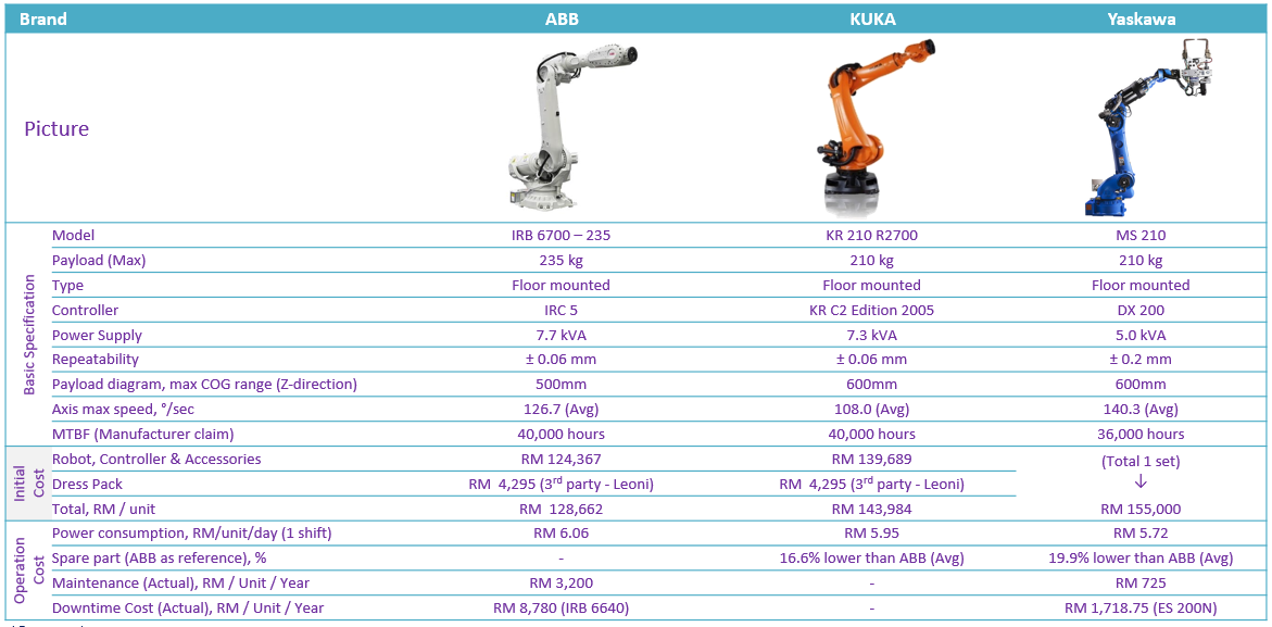 Automotive Industrial Robot — Selection Criteria for Body Assembly ...