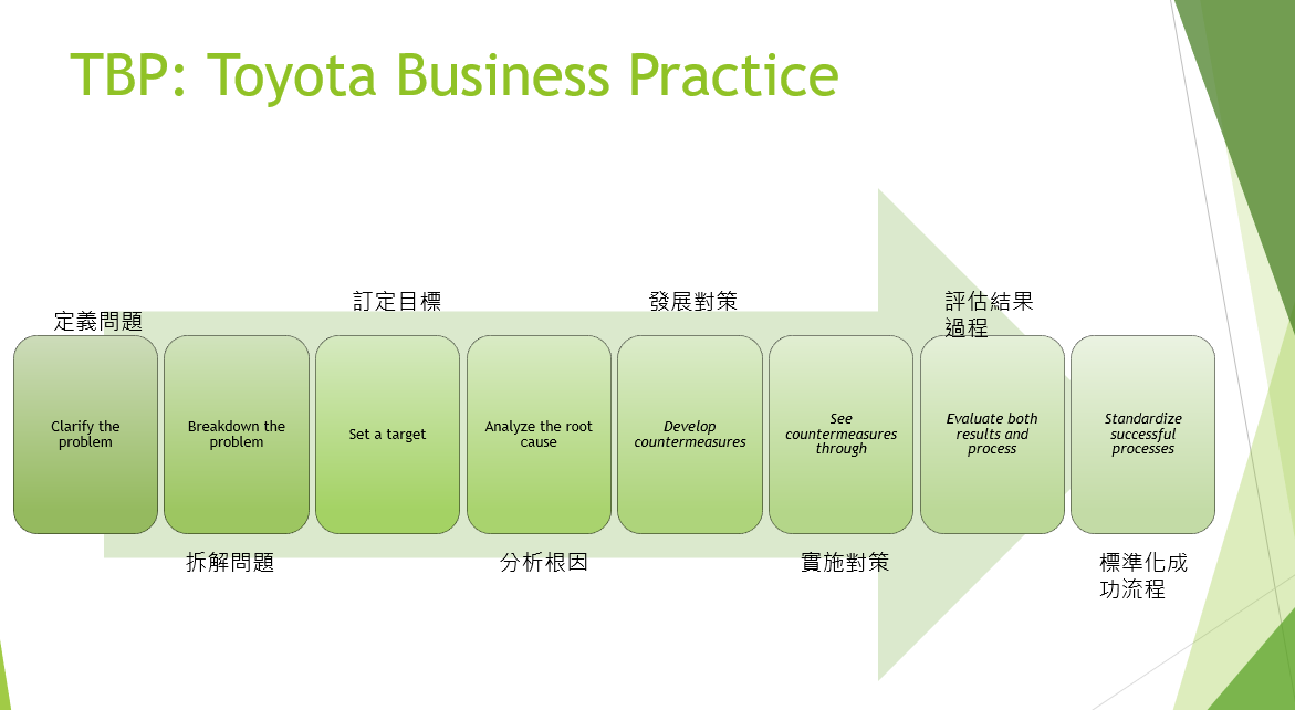 Toyota Business Practices (TBP) 在數據分析的應用-Overall Picture | by ...