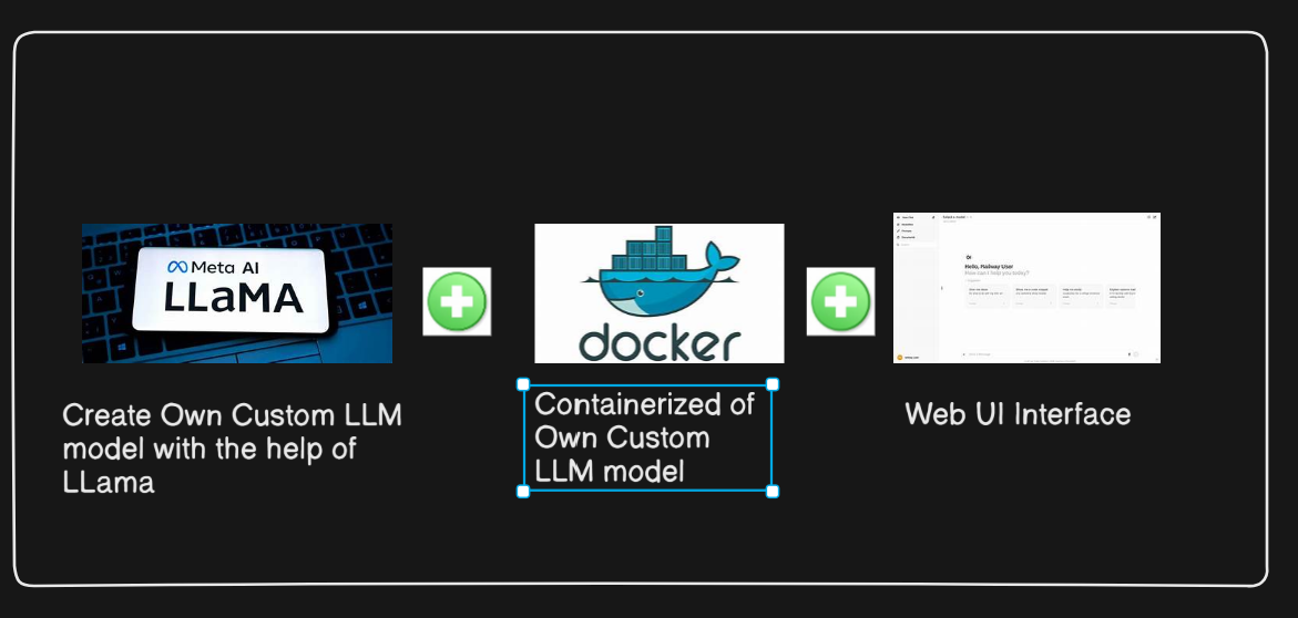 Build Your Own LLM Model with LLaMA, Docker, and a Sleek Web UI | by Gowtham Channamsetty | Medium