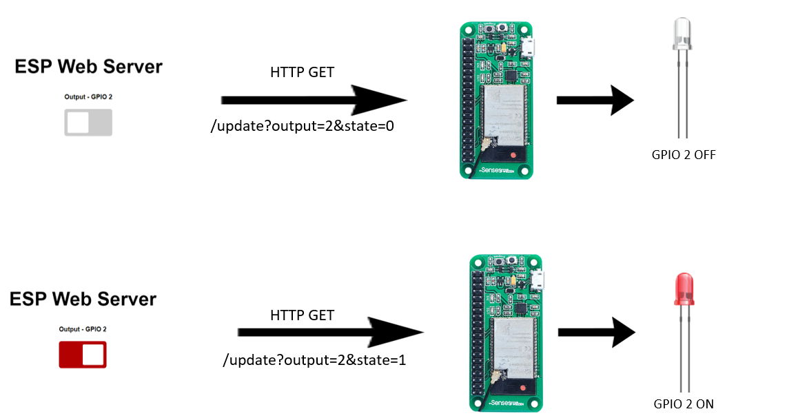 ESP Web Server-Control Output ด้วยWeizen Board แสดงผ่าน APP MIT App inventor2 | by kanawat ...