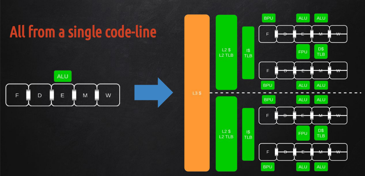 Exploring the Importance of Computer Architecture and Career ...