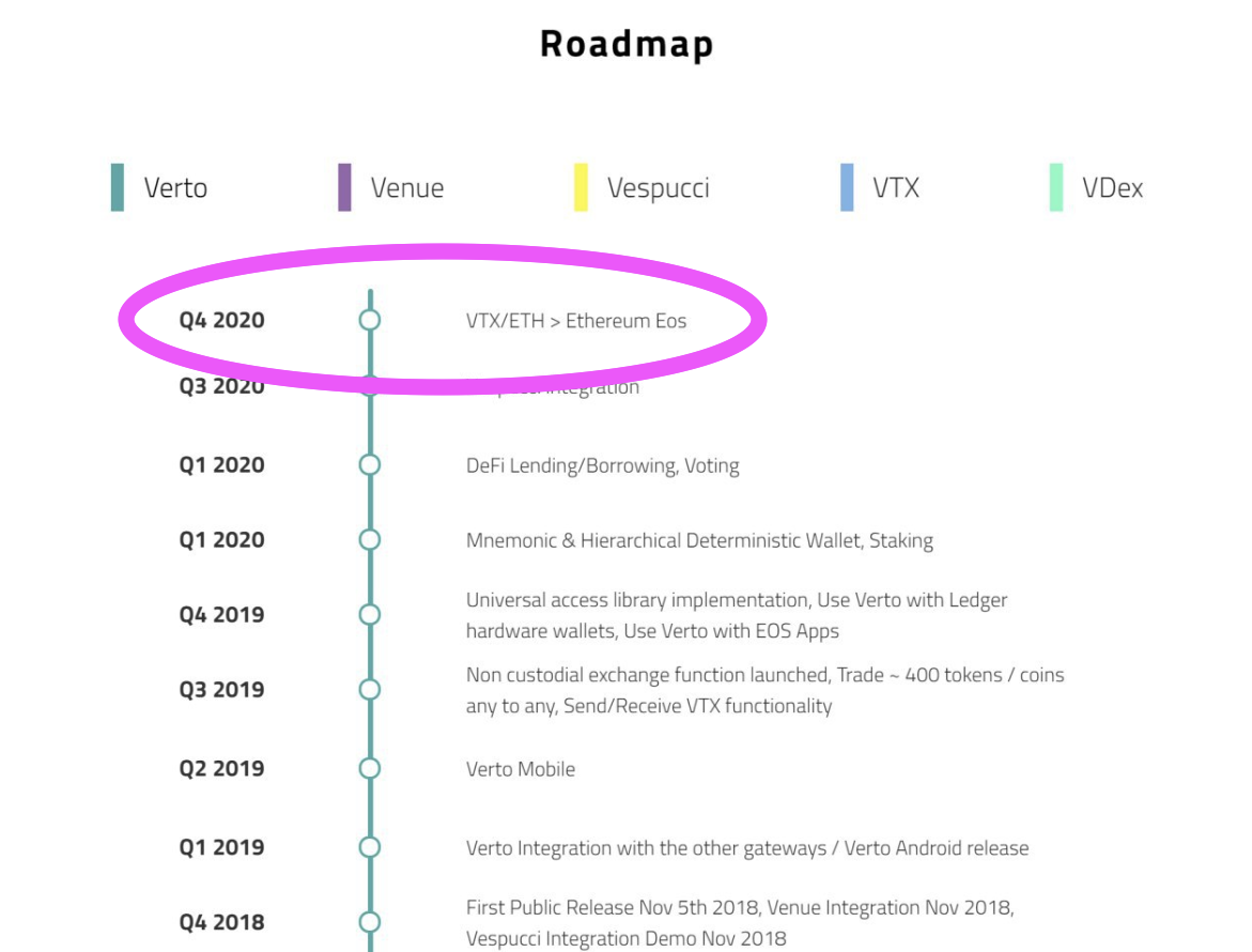 ⚡️⚡️⚡️ Exciting times for VTX. The Volentix team is working around the ...