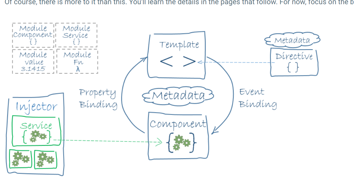 Mengenal Framework Angular.js. Apa itu Framework? | by Muhammad Rifqi ...