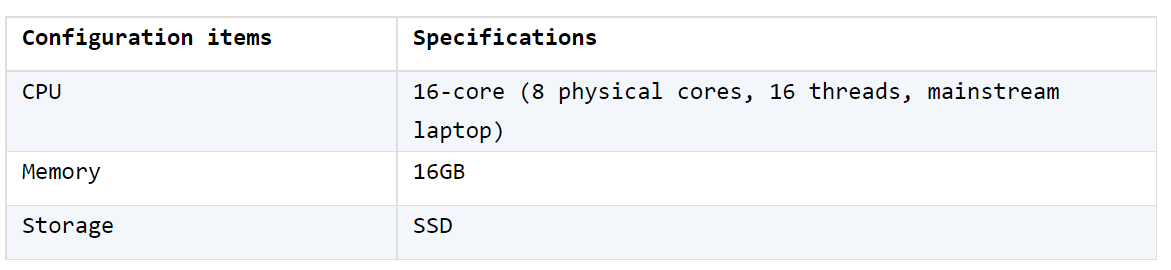 Analyzing DuckDB’s Performance Optimization through TOPN and COUNT DISTINCT Operations | by Judy ...